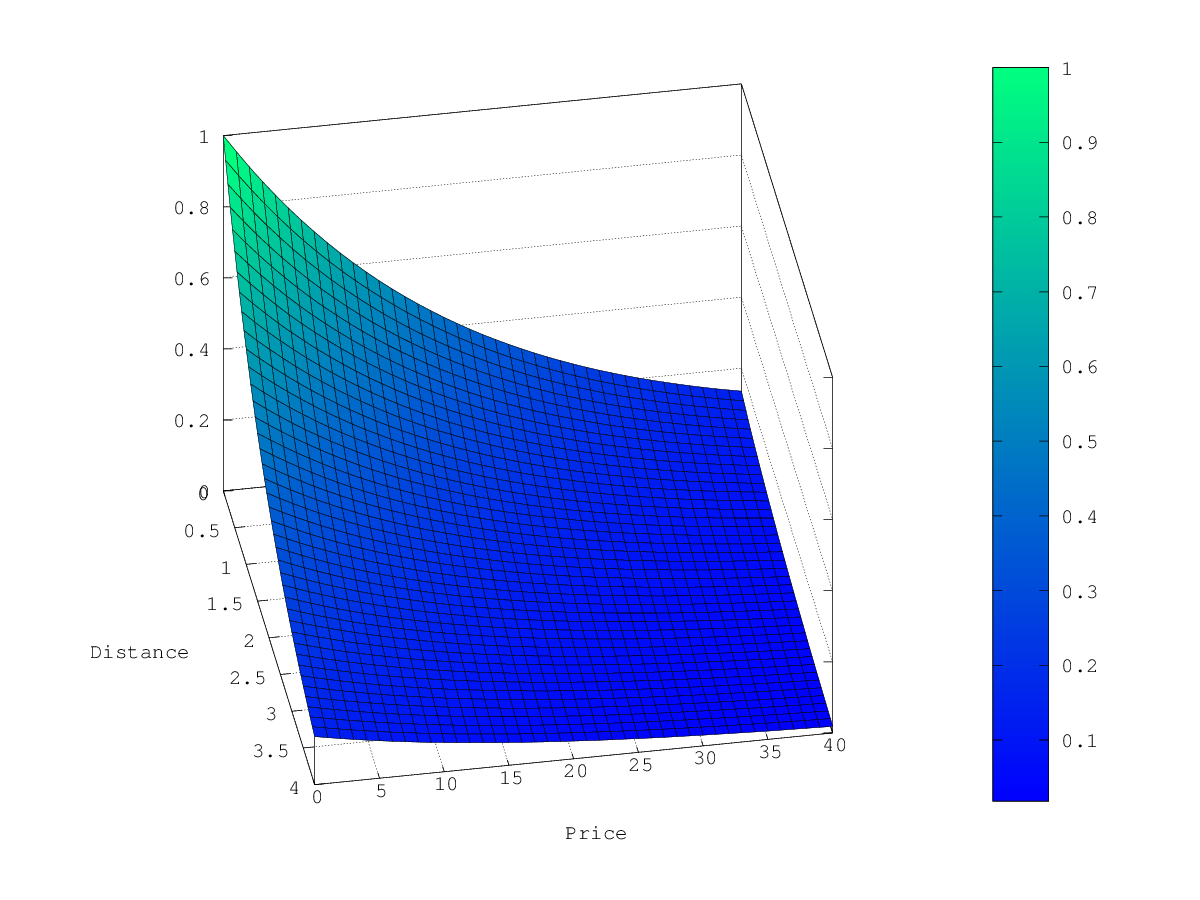 ElasticSearch Query DSL(查询领域特定语言) - Thousand_Mesh - 博客园